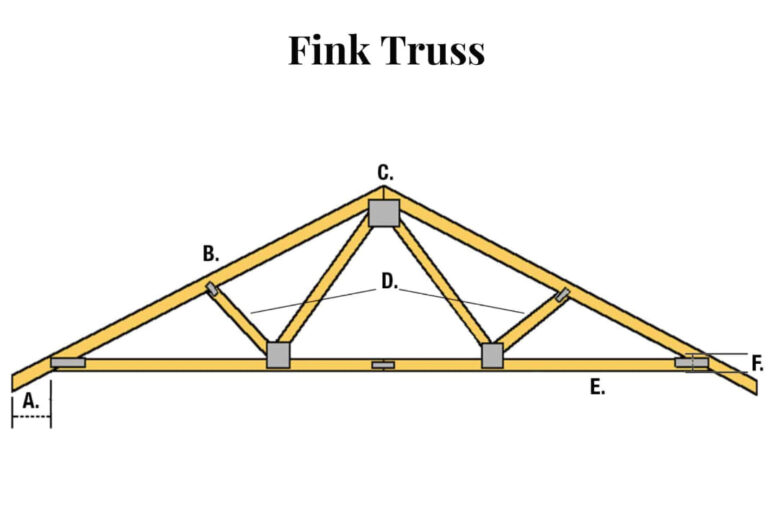 7 Different Designs of Shed Roof Trusses for Your Different Needs ...